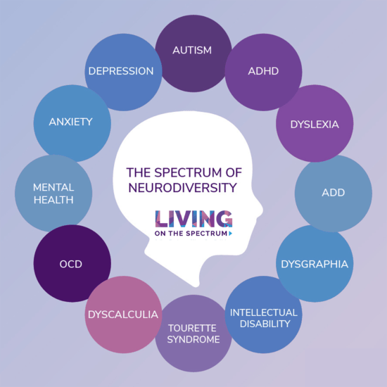 Working with Neurodivergent Children - mivision