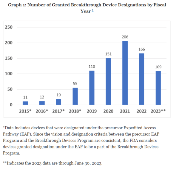 Breakthrough Device Designation for SightGlass Vision - mivision