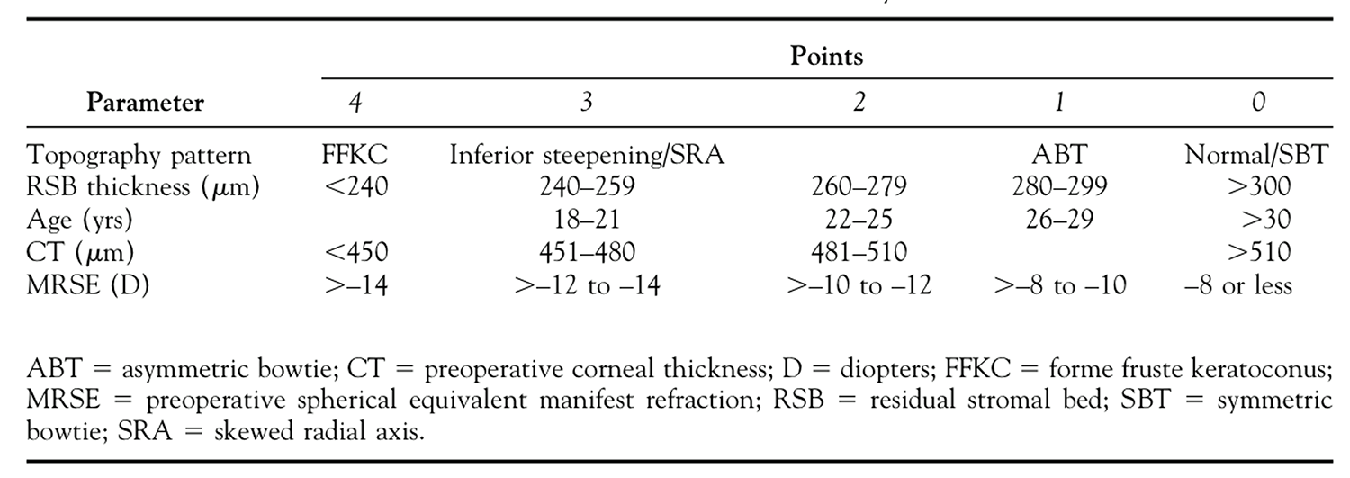 Advancements in Ectasia Screening for Refractive Surgery - mivision