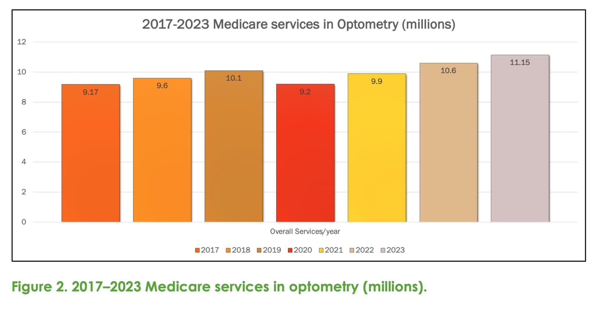 Navigating Medicare: An Optometrist’s Guide - mivision
