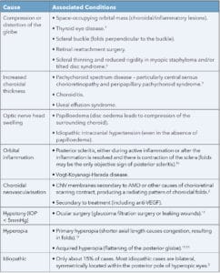 Choroidal Folds Benign Retinal Finding or Something More? - mivision