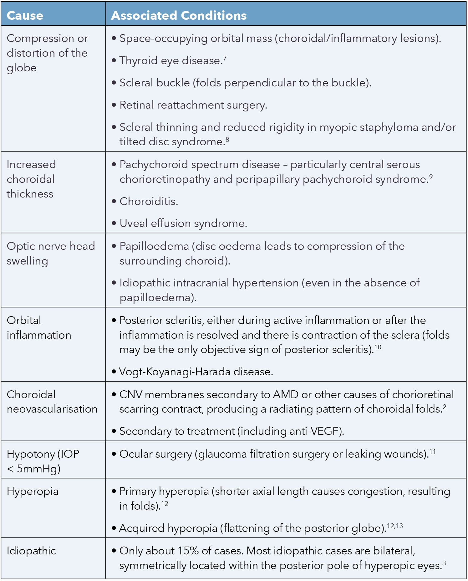 Choroidal Folds Benign Retinal Finding or Something More? - mivision
