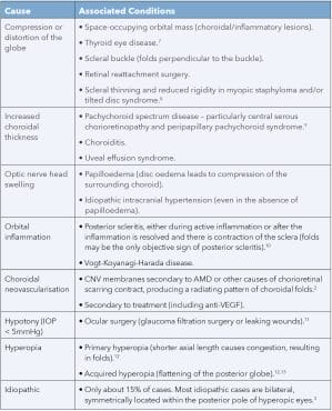 Choroidal Folds Benign Retinal Finding or Something More? - mivision