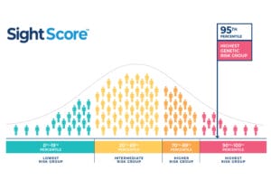 SightScore Glaucoma Genetic Risk Assessment - mivision
