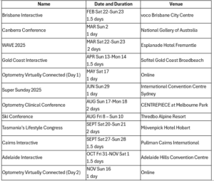 Optometry Australia New 2025 Conference Calendar - mivision