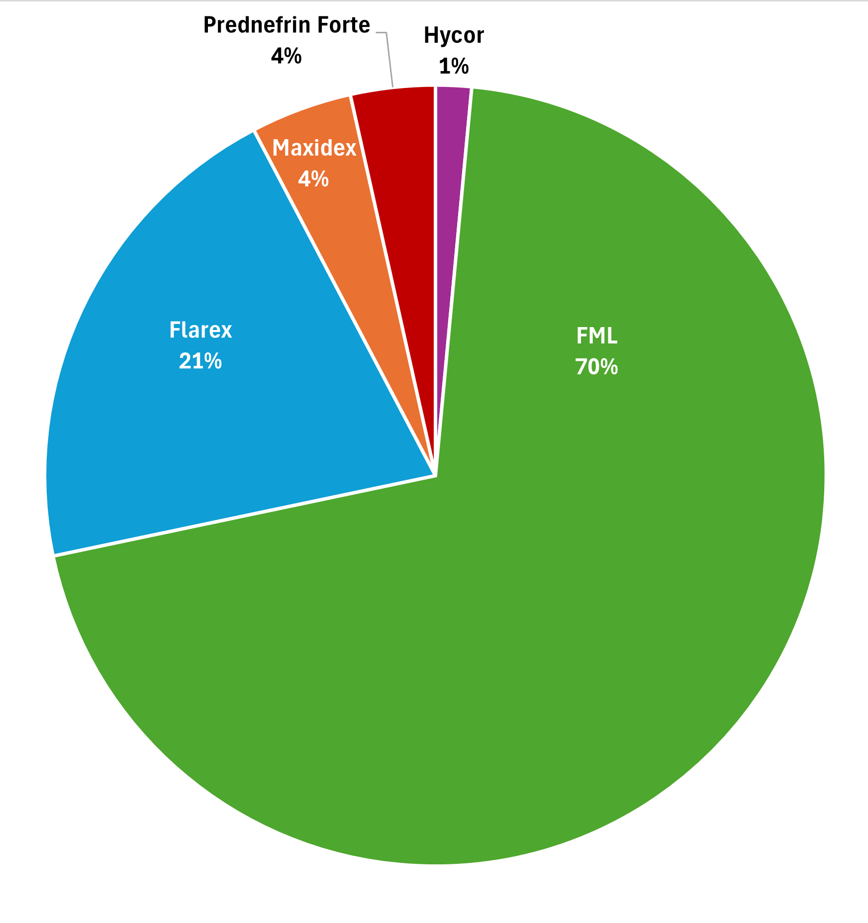 Prescribing Steroids Following Flarex Market Withdrawal - mivision