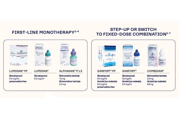 Ganfort and Lumigan Patient Adherence Programme - mivision