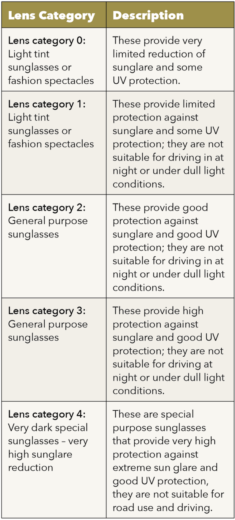 Sizing Up Outdoor Frame & Lens Options - mivision